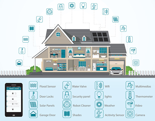Wireless Home Automation System | Alberta Indoor Comfort